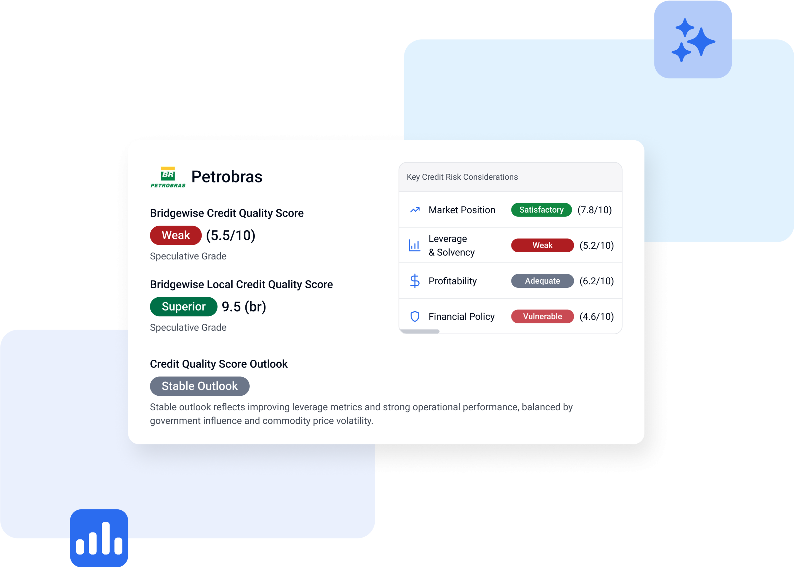 BridgeWise - Financial Analysis, AI-superpowered